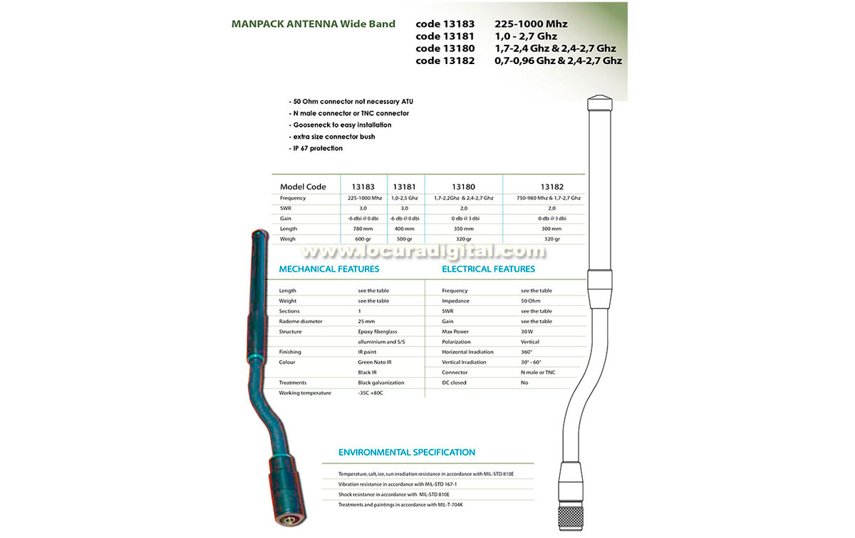 BANTEN-13180 Broadband military manpack antenna 1.7-2.4 Ghz