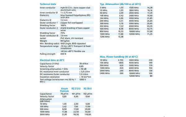 AIRCOM PREMIUM SSB Cable coaxial diametro 10,2 mm Frecuencia 0 a12 Ghz