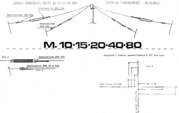 Antenne dipôle LEMM AT48 10-15-20-40-80 mètres (28-21-14-...