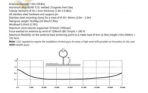 BABY LOOP CIRO MAZZONI HF magnetic Loop antenna from 10 to 40 M