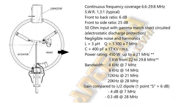 BABY LOOP CIRO MAZZONI HF magnetic Loop antenna from 10 to 40 M
