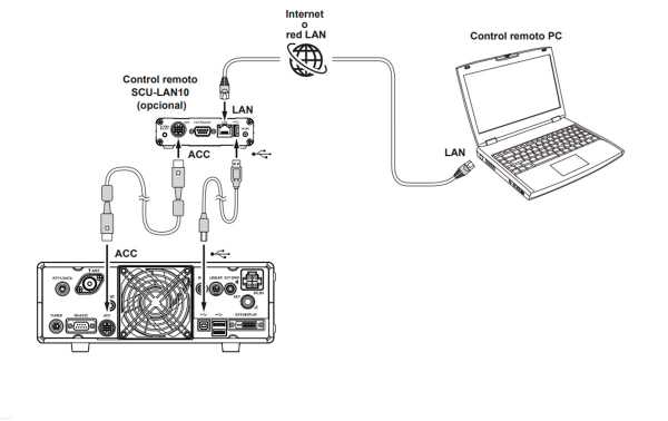 Yaesu Ftdx10 Acc Jack Pinout Specs Yaesu Announcement Ft Dx