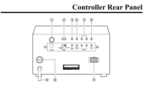 YAESU G1000-DXC Turret Type Azimuthal Rotor