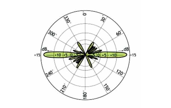 TAGRA GPC-868-12 Antena vertical Omnidireccional 868 Mhz Longitud 1-5m
