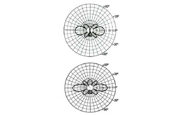TAGRA GT-900/1800 Omnidirectional vertical antenna UHF 900 / 1800 Mhz