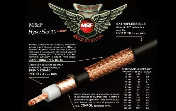 HYPERFLEX10 M&P Cable Coaxial alta calidad profesional Diametro10,...