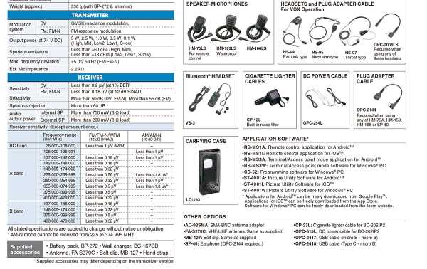 ICOM ID-52E Walkie dual band VHF/UHF DIGITAL D-Star and Bluetooth