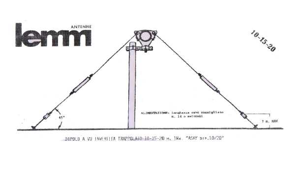 LEMM AT47 Dipole Antenna bands 10-15-20 meters 28 Mhz, 21 Mhz, 14 Mhz