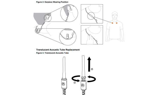 MOTOROLA PMLN8190 Micro-écouteur Pinganillo pour CLP-446e