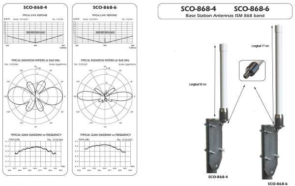 SIRIO SCO-868-6-Nf Vertical antenna 868 Mhz Connector N Length 77 cm