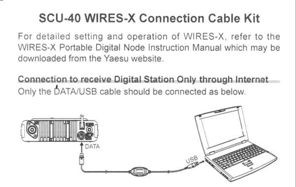 YAESU SCU-40 WIRES-X conexión para FTM-400XDE, FTM-300 y FTM-10...