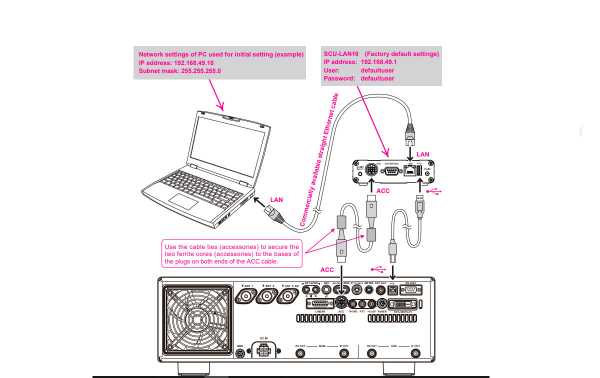 Interface YAESU SCU-LAN10 Télécommande réseau YAE...